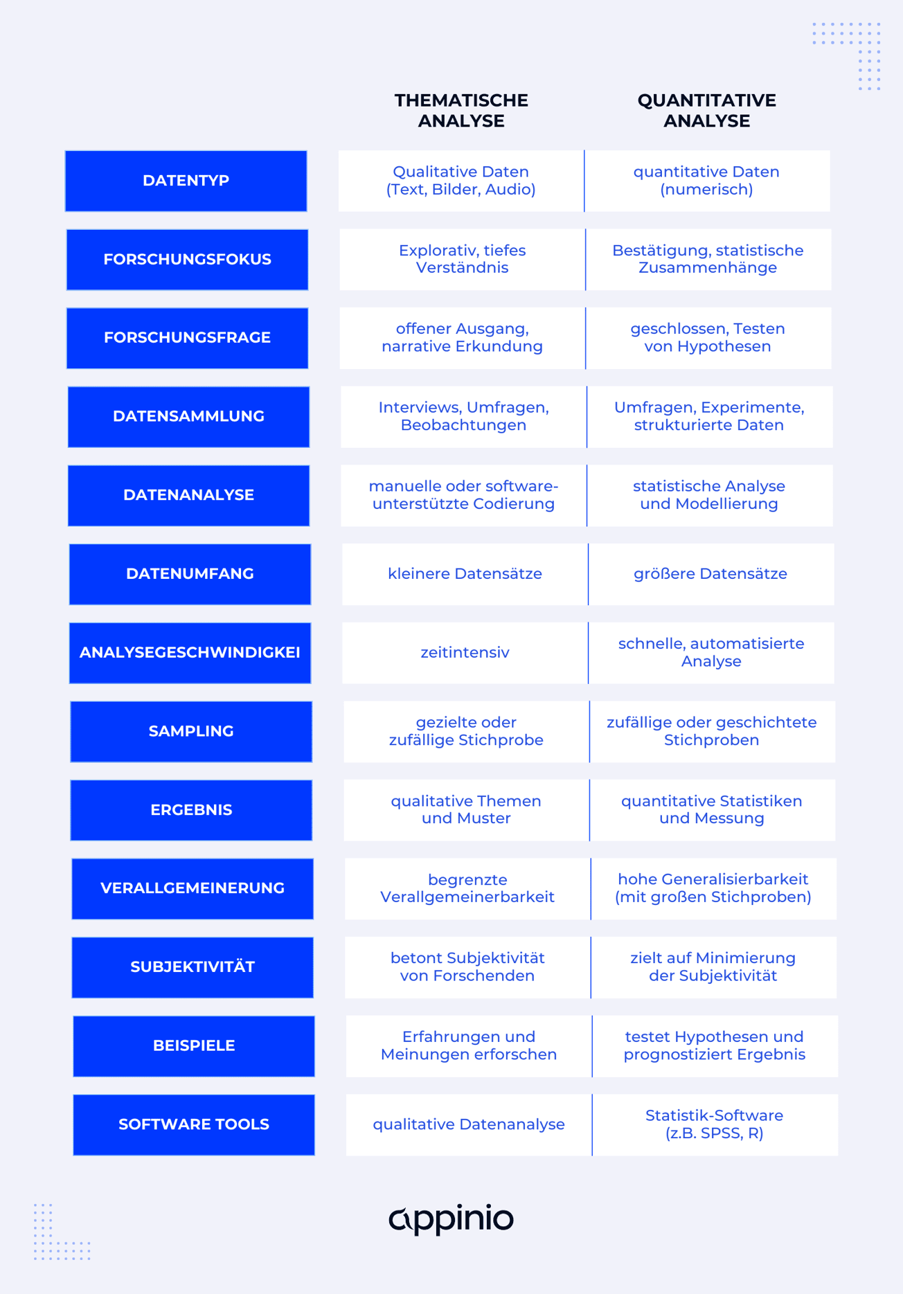 Die thematische Analyse: Schritt-für-Schritt-Anleitung | Appinio Blog